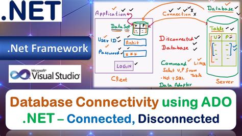 database connectivity ado connected disconnected data set