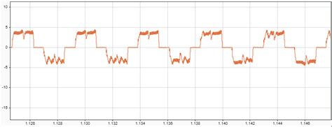 six step commutation matlab and simulink