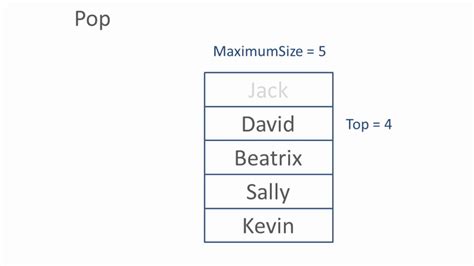 stack data structure algorithm youtube