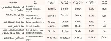 قواعد اللغة التركية الضمائر