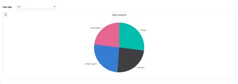 pivot chart in asp core pivot table component