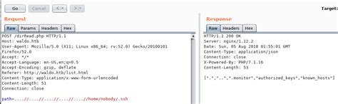 waldo hack the box the blackgem offensive security and threat