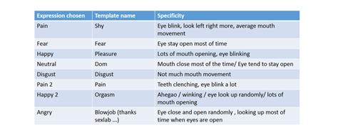 working on better facial expressions for sex animations cema s blog