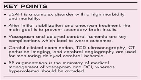 Postinterventional Critical Care Management Of Aneurysmal Su
