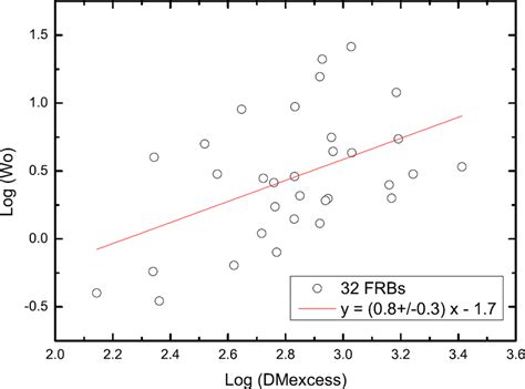 log log plot of observed pulse width wo documentclass[12pt]{minimal