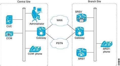 design guide for cisco unity connection 15 overview of cisco unity