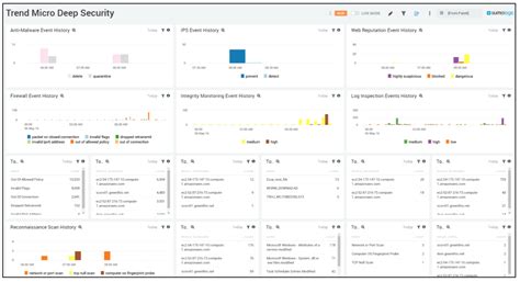 improve security with trend micro deep security sumo logic