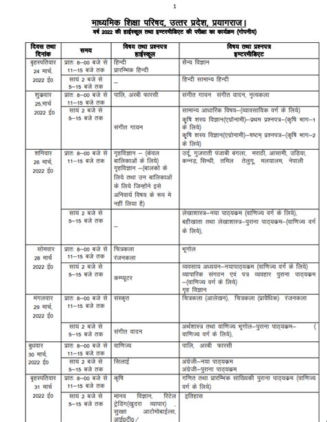Up Board 10th 12th Time Table 2023 Released By Upmsp Kab Hai Up