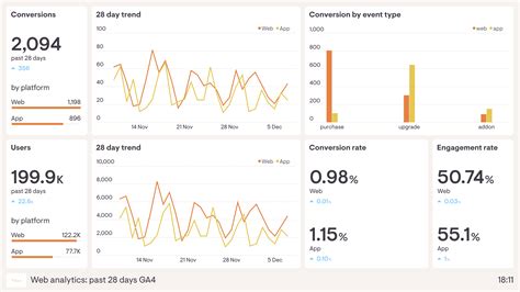 web analytics dashboard examples geckoboard