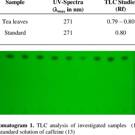 Calibration Curves Of Spectrophotometric Uv Vis Method For The