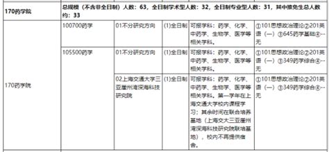 择校指南丨上海交通大学：地处魔都，校园氛围感超强的双一流高校 知乎