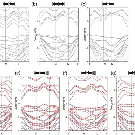 Fig S1 Hse Calculated Band Structures Of A C 2l In 2 Se 3 And