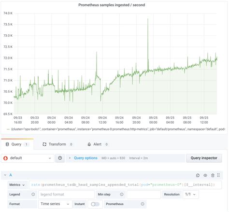 new in grafana 7 2 rate interval for prometheus rate queries that