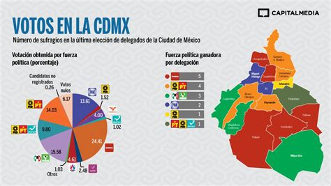 ¿qué Partido De La Cdmx Obtuvo Más Votos En 2015 Capital México