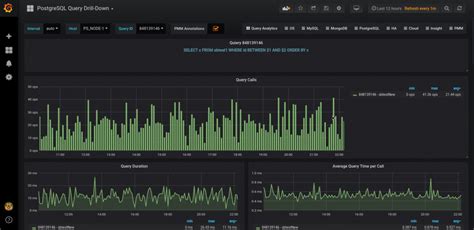 adding postgresql queries overview dashboards to the pmm plugin
