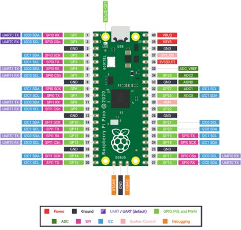 Raspberry Pi Pico Pi My Life Up