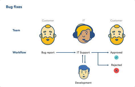 three ways to use jira service desk s new approvals like a pro work