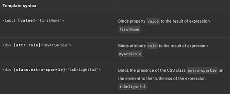 the best angular cheat sheet welcome back angular is an awesome… by