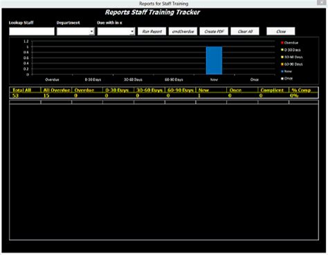 dynamic userform dashboard excel vba online pc learning