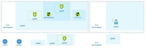 the 30 most used microsoft azure icons explained cloudockit