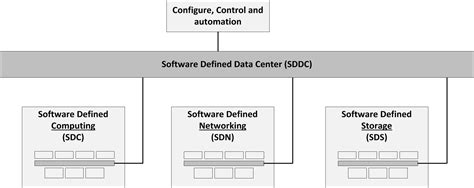 it infrastructure architecture blog
