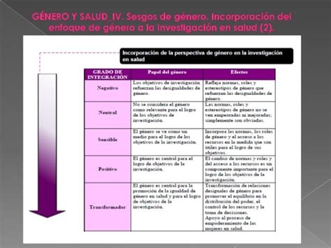 Sesgos De Genero En Salud