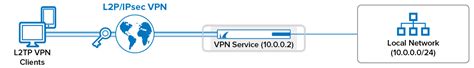 how to configure a client to site l2tp ipsec vpn barracuda campus