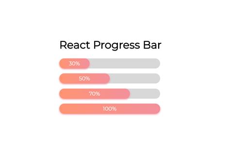 custom react js progress bar css codelab