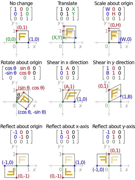 transformation matrix calculator 2d calculator pwq