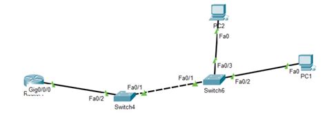 dhcp servers on switch inter vlan routing ros svi require ip address
