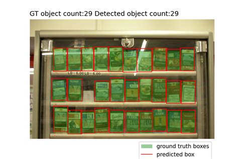 github arpytanshu ssd object detection implements a single shot