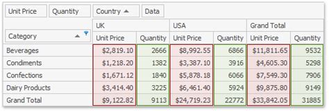 data cell layout winforms controls devexpress help