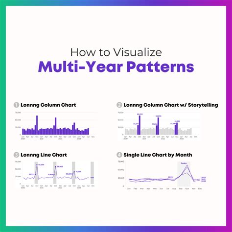 How To Visualize Age Sex Patterns With Population Pyramids In Microsoft
