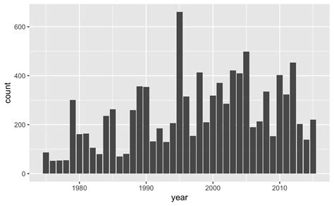 10 exploratory data analysis with ggplot2 introduction