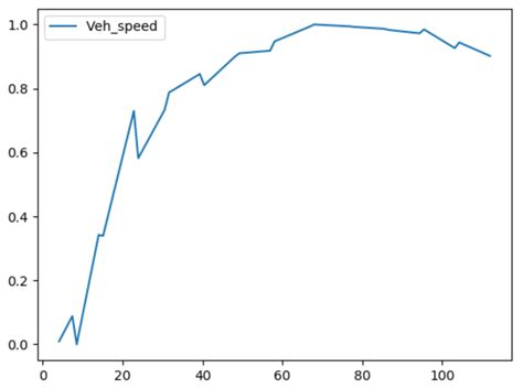 python avoid sorting in x axis in matplotlib and plot