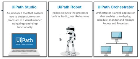 uipath robotic process automation job opportunities and salary