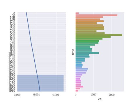 Plot Matplotlib Seaborn Make A Vertical Distplot And A Barplot Images