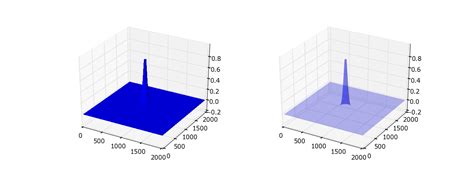python properly rendered 3d plot surface in matplotlib stack overflow