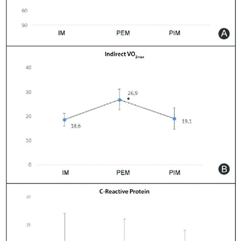 A Mean Values And Standard Deviation Of Resting Heart Rate Rhr In