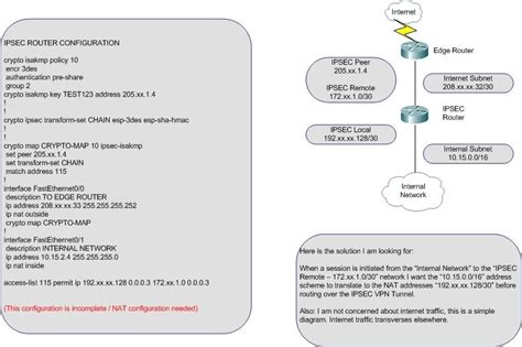 solved ios ipsec vpn with nat translation problem cisco community