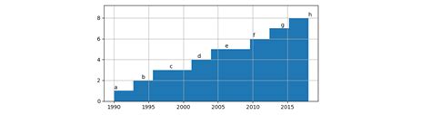 pandas is there a simple way to plot a multiple bar graph using iplot