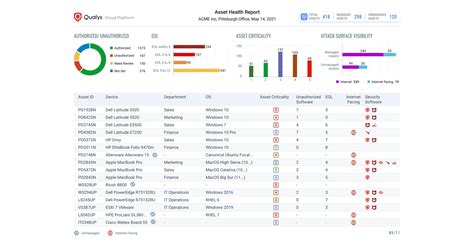 qlys stock price and news qualys inc stock price quote and news