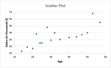 [solved] Paper Assignment 4 Chapters 5 Correlation And Regression
