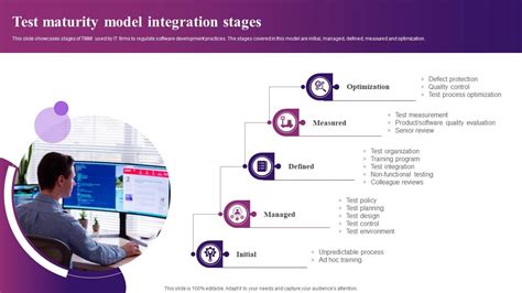 test maturity model integration stages