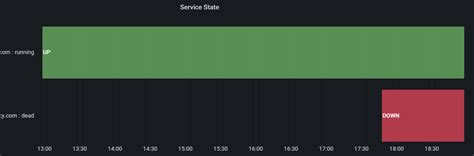 state timeline doesnt show value mappings in graph influxdb grafana