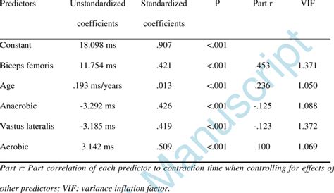 multiple linear regression analysis of age sex removed by
