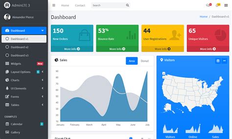 template html5 admin