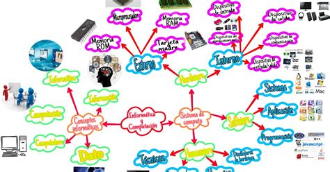 Pequeños Pulpos Informáticos Informática Y Computación Mapa Mental