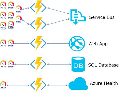 azure webjobs vs azure functions docs