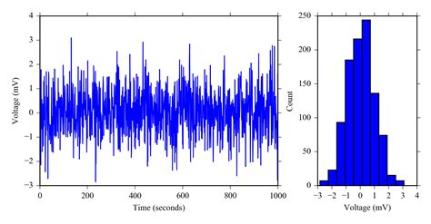 measurements and data analysis for agricultural engineers using python
